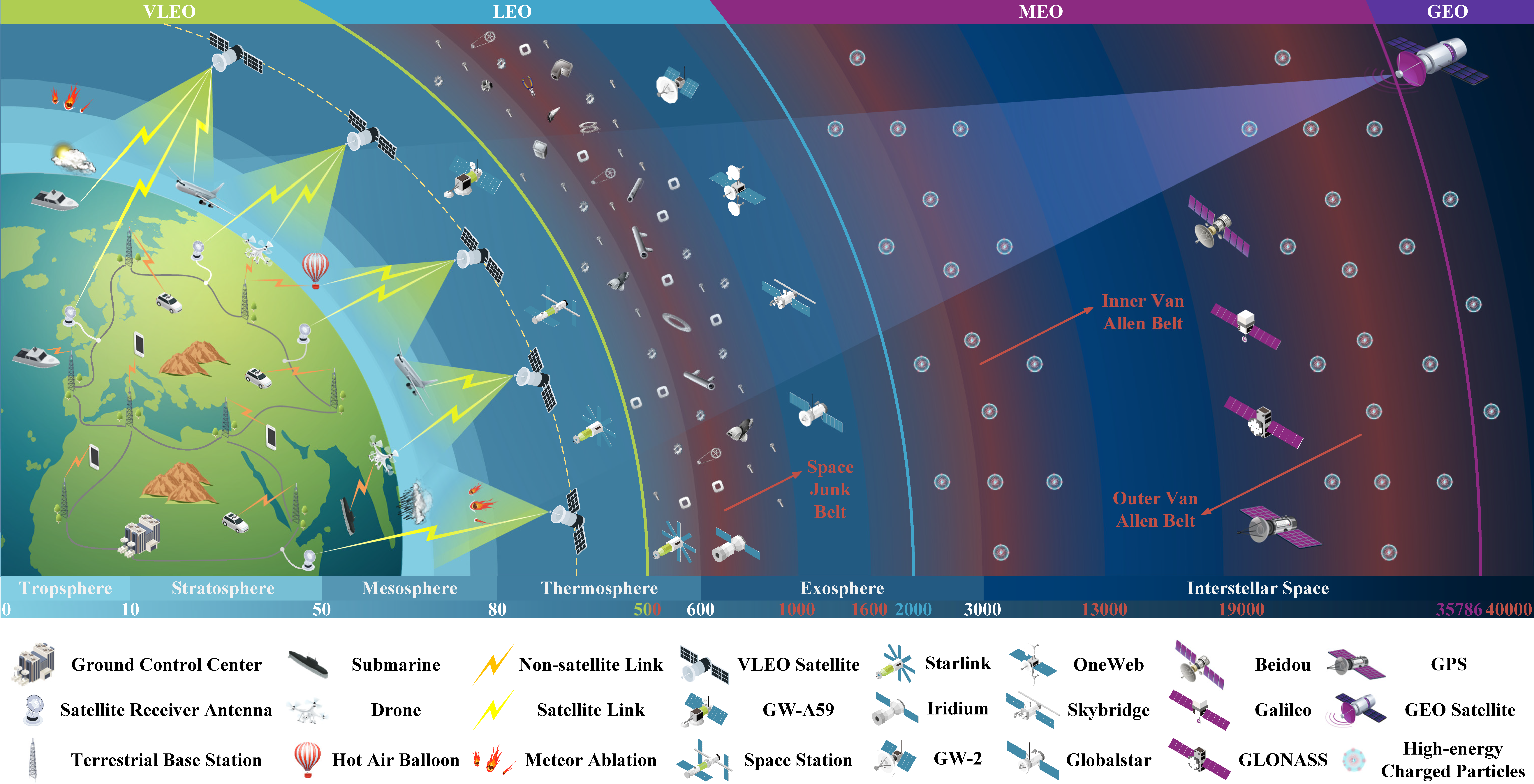 VLEO Satellite Constellation Design for Regional Aviation and Marine Coverage - Guoquan Chen